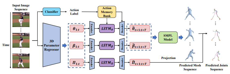 Jian-Fang's Homepage